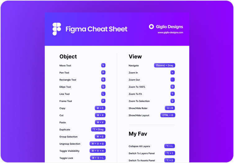 Figma Cheat Sheet